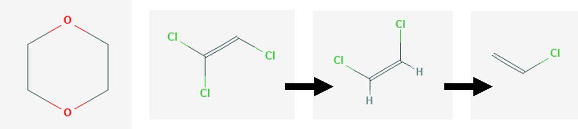 all 4 chemicals – Chembites