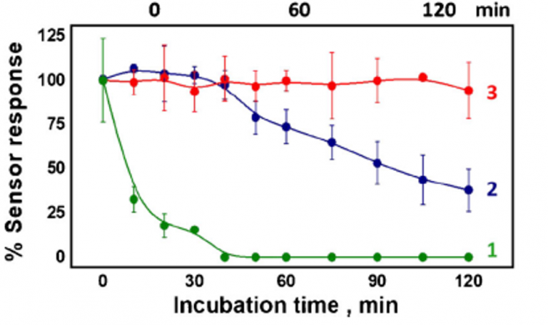mod_operational stability and comparison to conventional model – Chembites