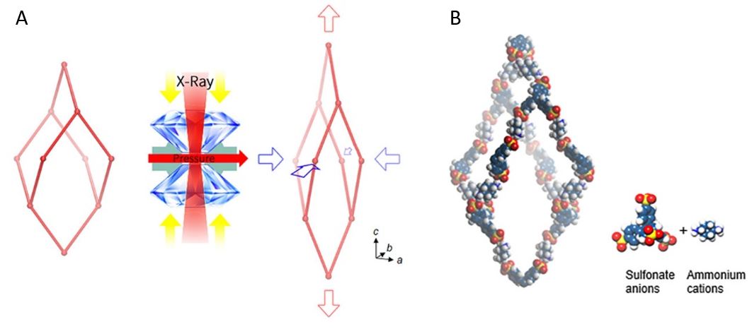 Expansion under pressure – Chembites