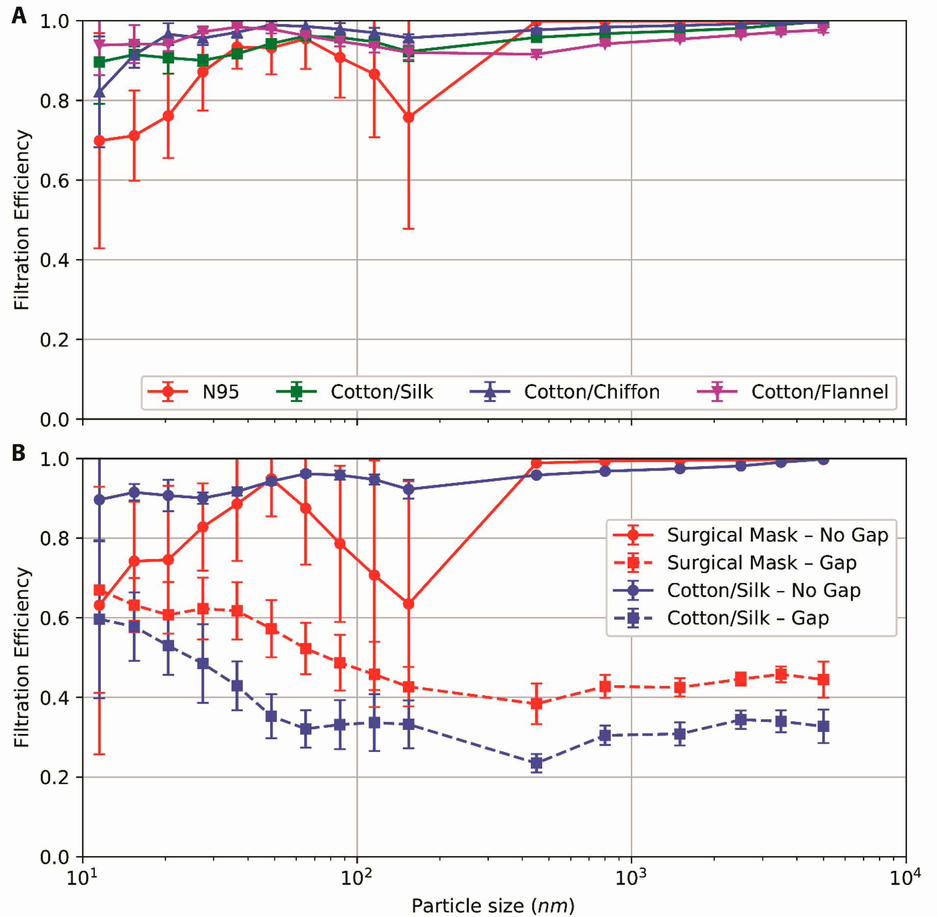 How effective are fabric masks? – Chembites