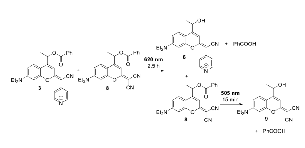 Release the molecule! Photolabile protecting groups – Chembites