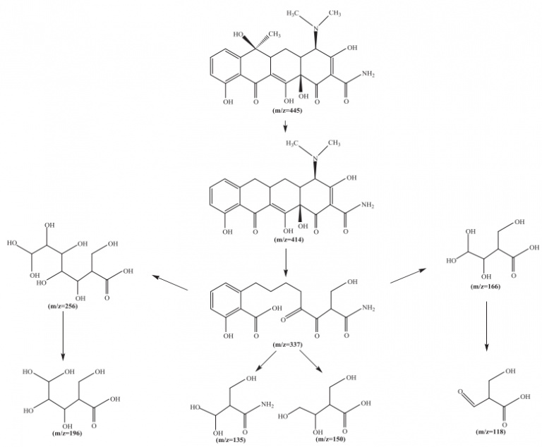 Can light break down antibiotics? – Chembites
