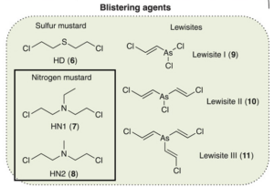 Soaking up the sand: using solvents to detect chemical warfare agents ...