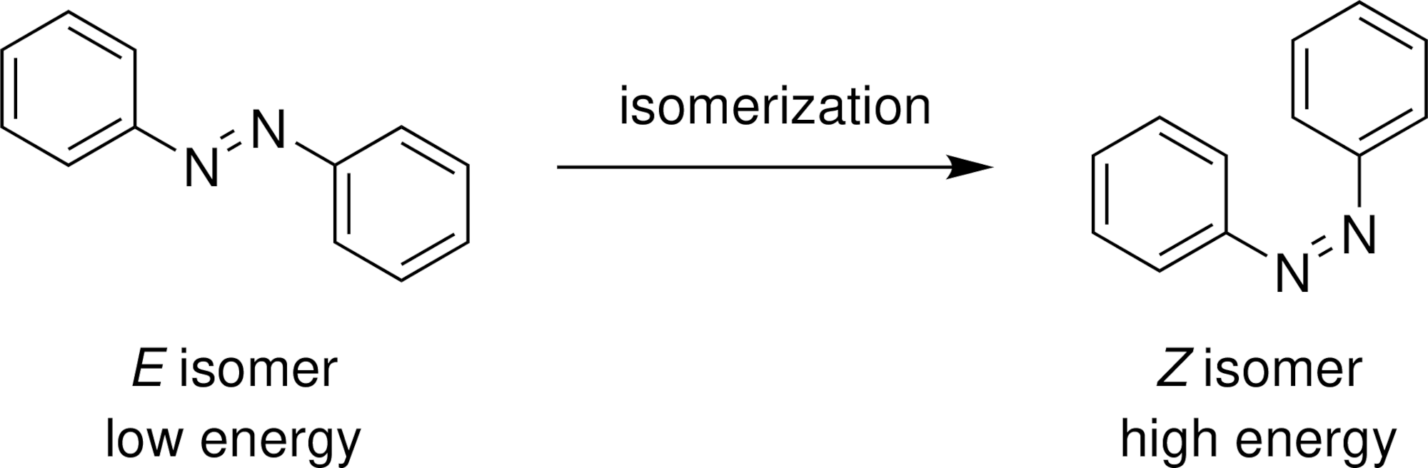 Sunlight to heat: New solid materials store and release solar energy by ...
