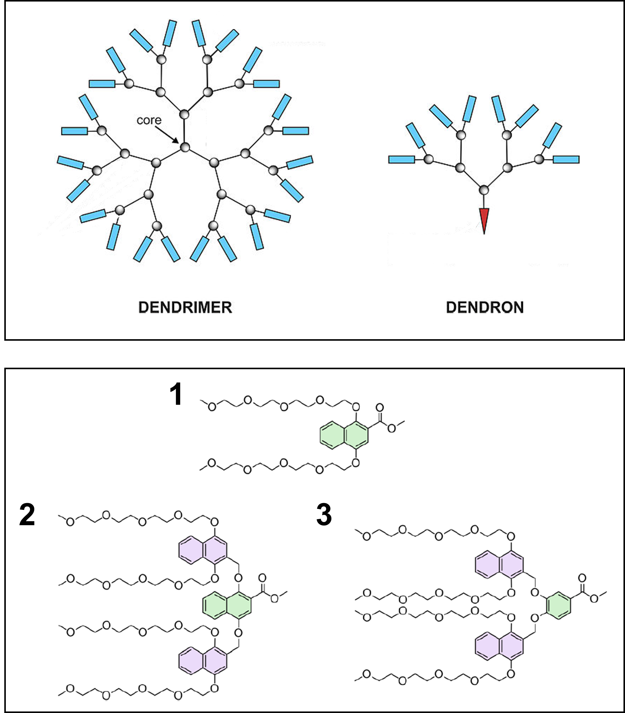 Drug chaperones stop proteins before they aggregate – Chembites