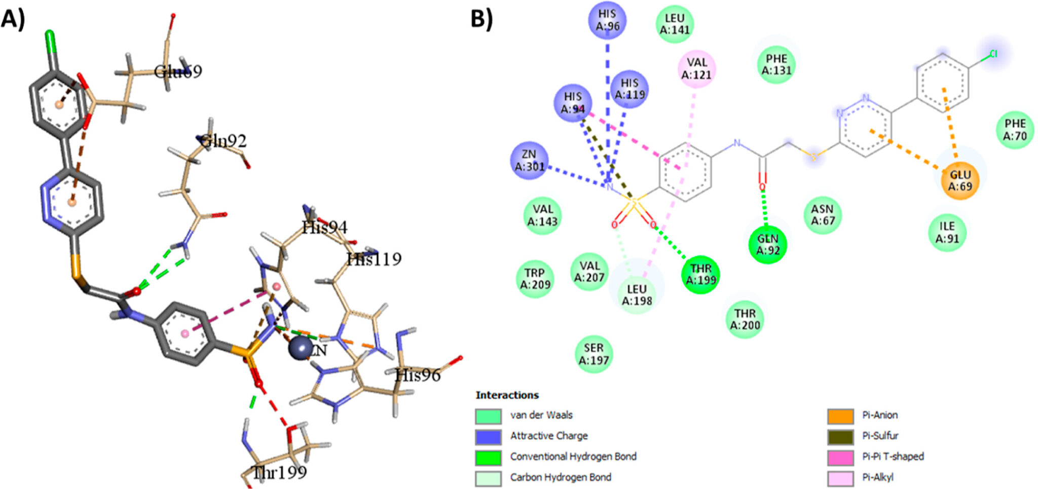 Discovery of Novel Compounds for the Treatment of Glaucoma: The Silent ...